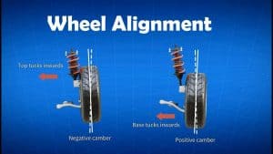 How Do Positive and Negative Camber Angles Affect Your Car? - ECU Repairs